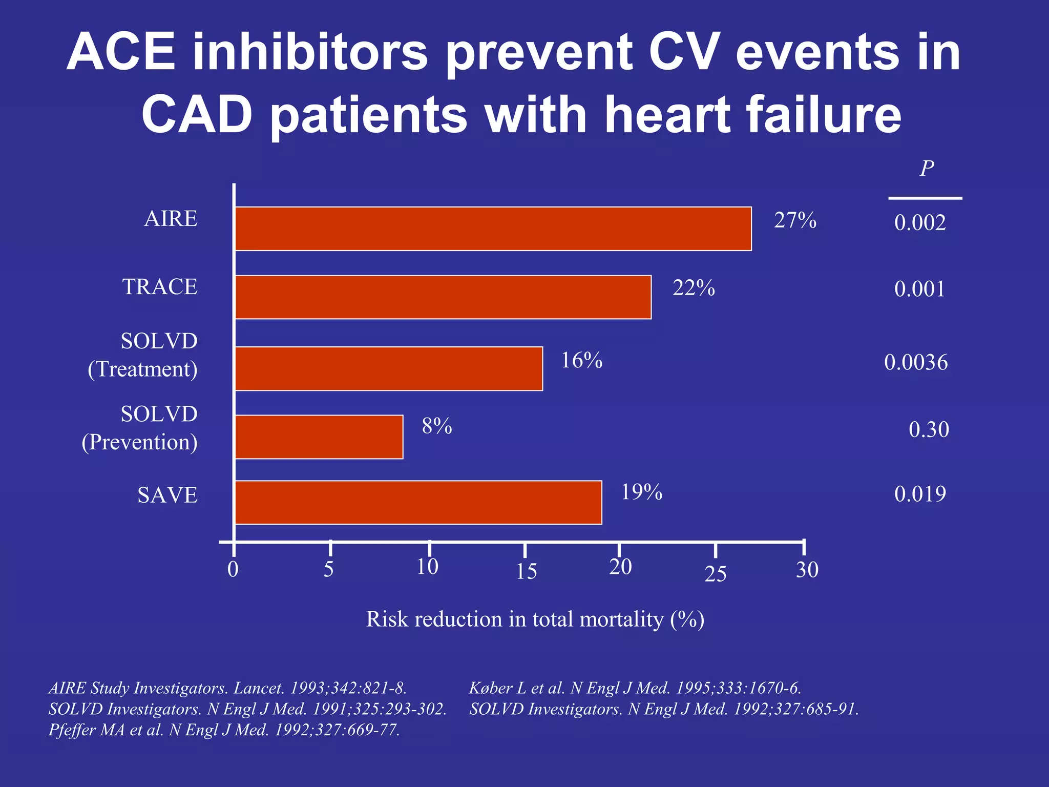 Breaking the-cardiovascular-disease-continuum | PPT | Heart and ...