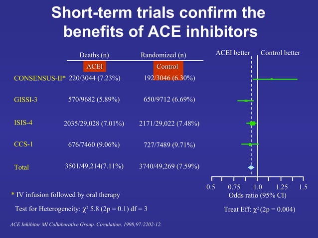 Breaking the-cardiovascular-disease-continuum | PPT