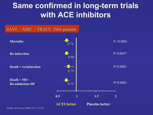 Breaking the-cardiovascular-disease-continuum | PPT