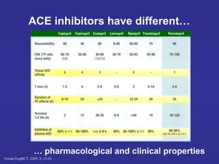 Breaking the-cardiovascular-disease-continuum | PPT