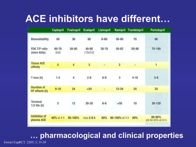Breaking the-cardiovascular-disease-continuum | PPT