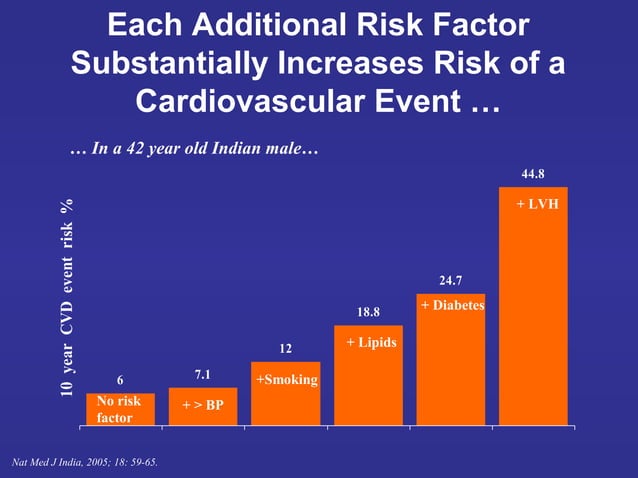 Breaking the-cardiovascular-disease-continuum | PPT