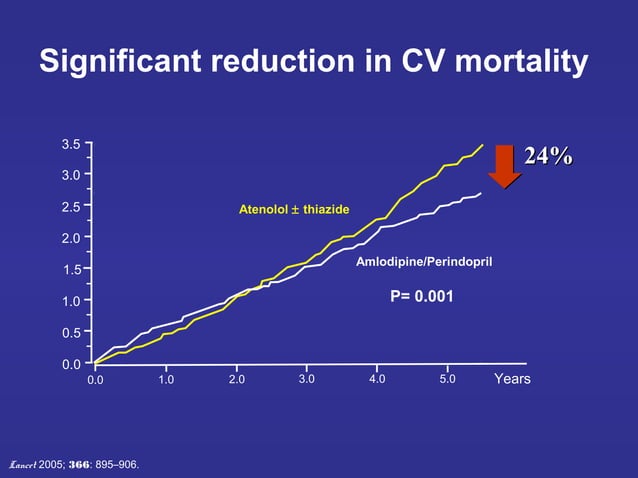 Breaking the-cardiovascular-disease-continuum | PPT