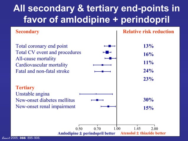 Breaking the-cardiovascular-disease-continuum | PPT