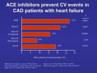 Breaking the-cardiovascular-disease-continuum | PPT | Heart and ...