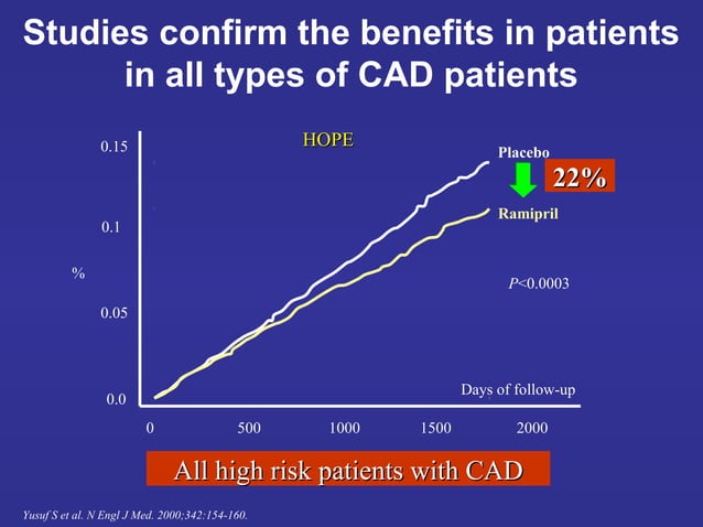 Breaking the-cardiovascular-disease-continuum | PPT