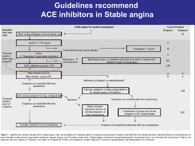 Breaking the-cardiovascular-disease-continuum | PPT