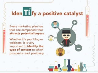 The Elements of an Effective Demand Generation Campaign | PPT