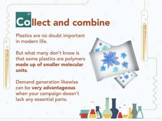 The Elements of an Effective Demand Generation Campaign | PPT