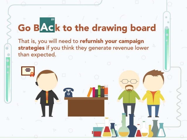 The Elements of an Effective Demand Generation Campaign | PPT