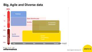 Breaking Bad Data: The Journey to Data-fuelled Digital Transformation ...