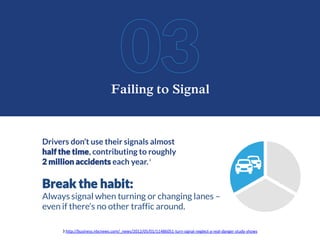 5 deadly driving habits (and how to break them) | PPT