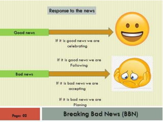 Breaking bad news | PPT