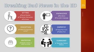 Breaking bad news | PPTX