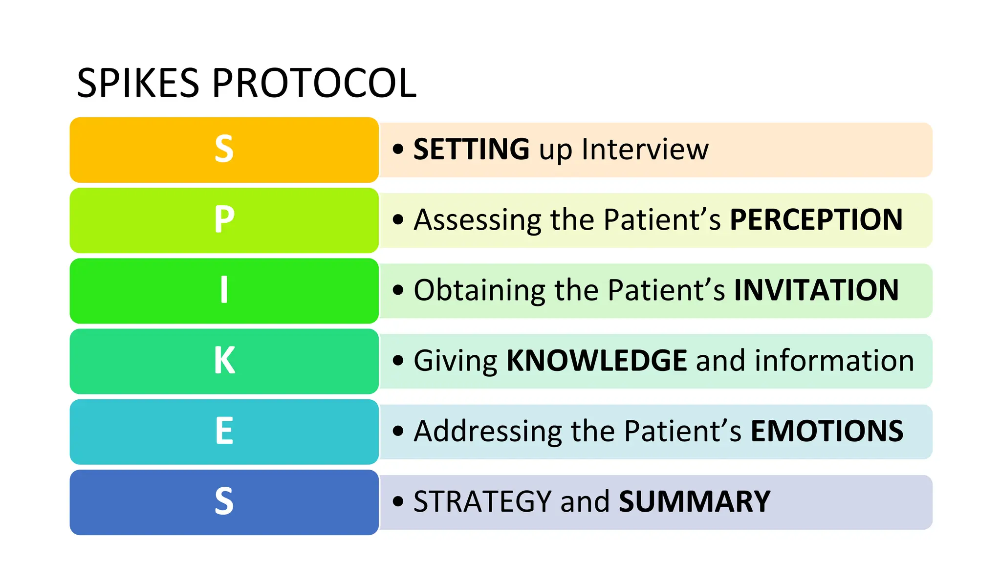 Breaking Bad News.pptx