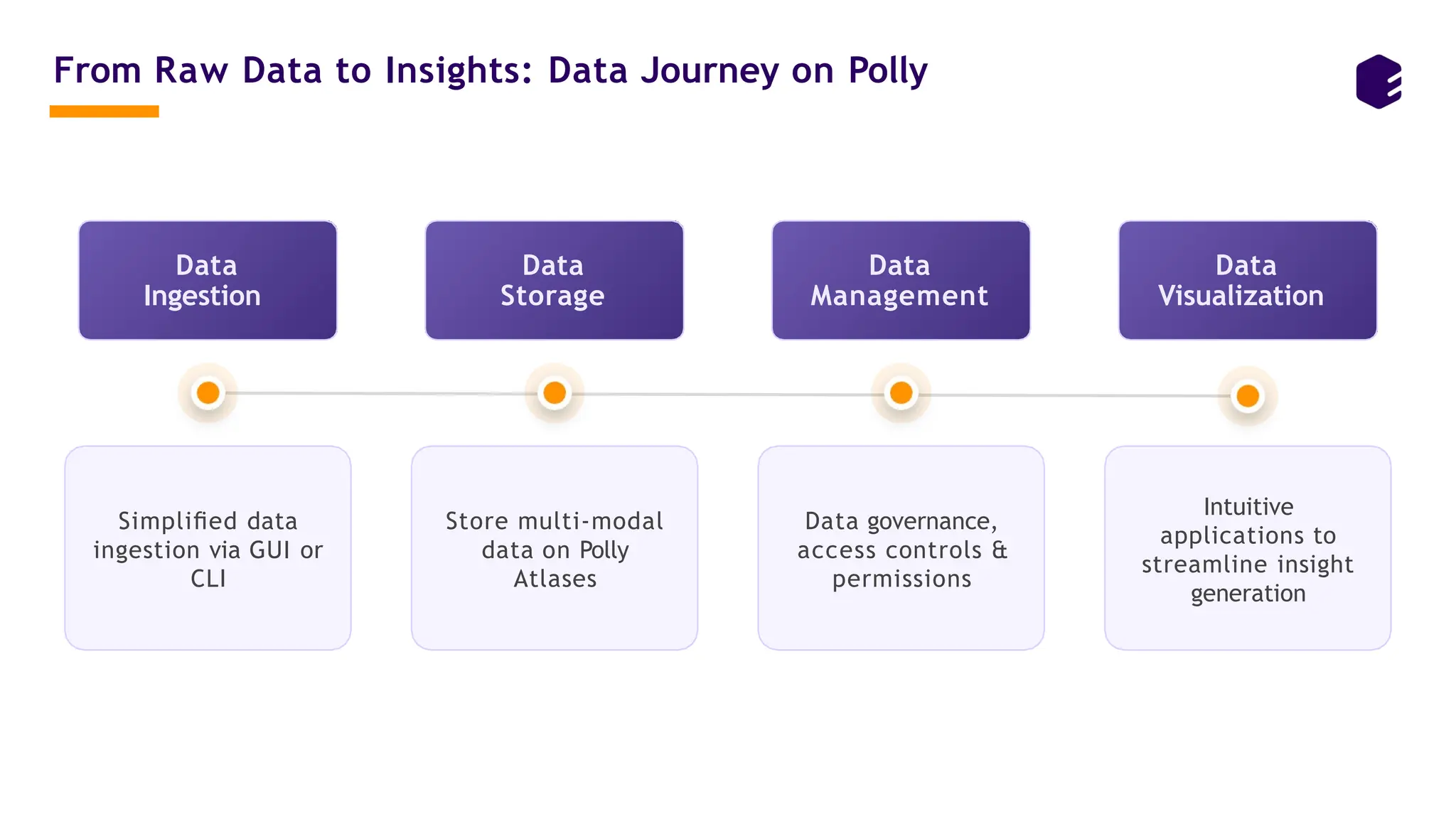 Breaking Barriers in the use of Biomedical Data- Multi-modal Data ...