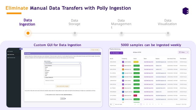 Breaking Barriers in the use of Biomedical Data- Multi-modal Data ...