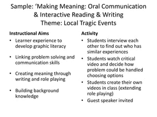 Breaking Barriers - Digital Approaches to Adult Literacy | PPT