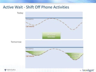 Breaking Call Center Rules: Find Time to Wow Customers | PPT