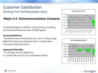 Breaking Call Center Rules: Find Time to Wow Customers | PPT