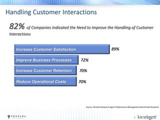 Breaking Call Center Rules: Find Time to Wow Customers | PPT