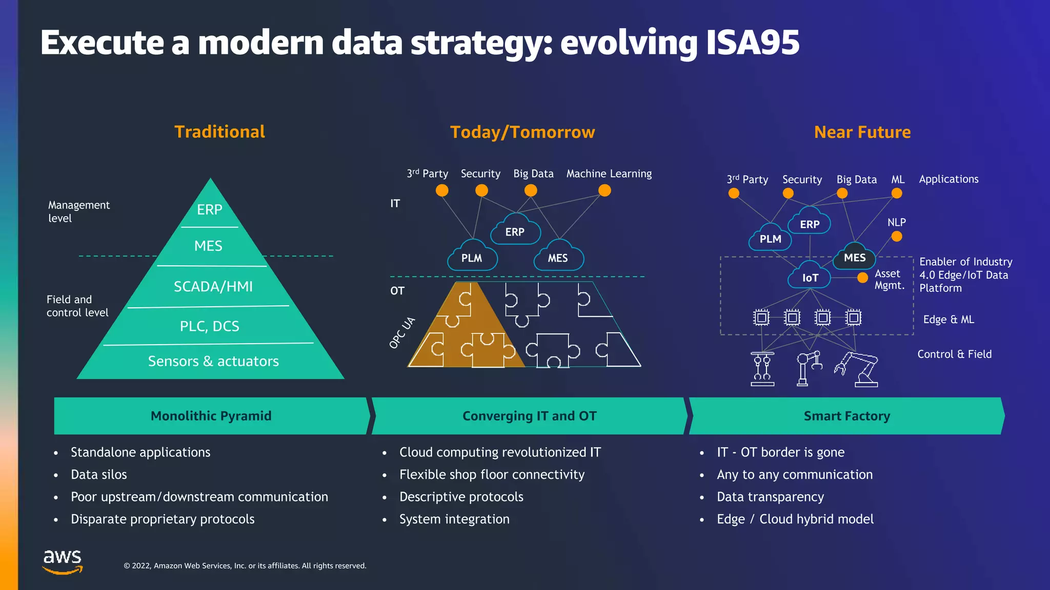 Breaking down an Industrial IoT reference architecture.pptx
