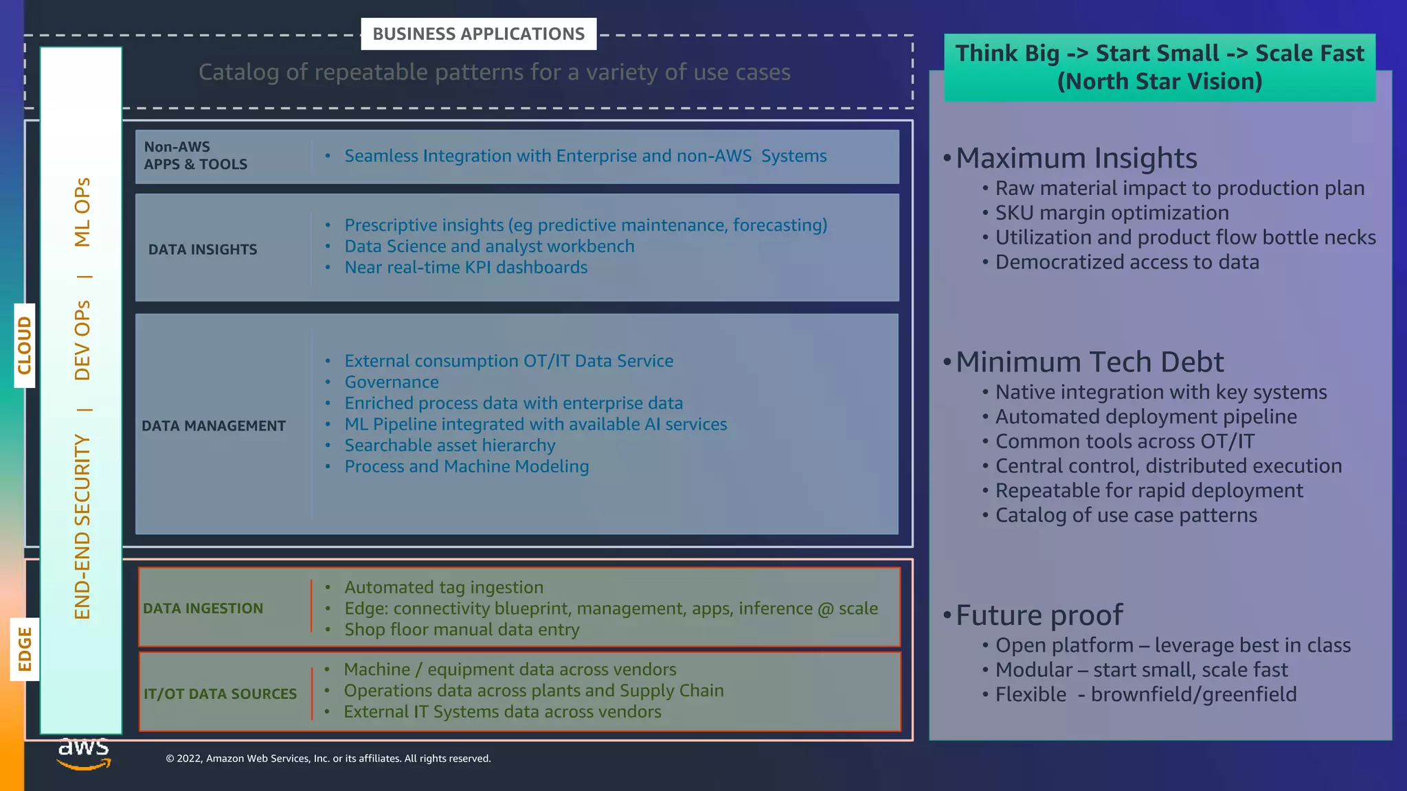 Breaking down an Industrial IoT reference architecture.pptx