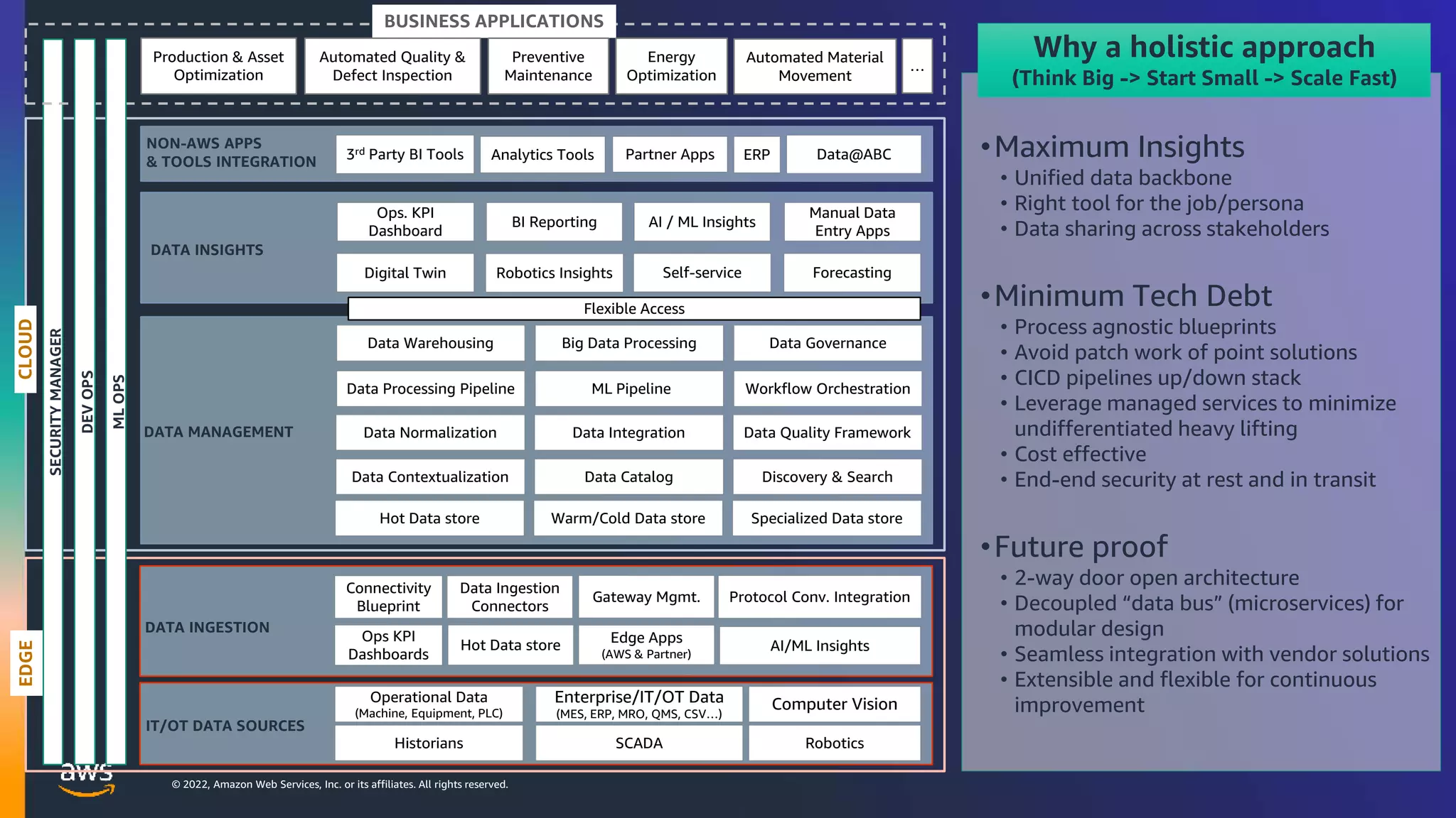 Breaking down an Industrial IoT reference architecture.pptx