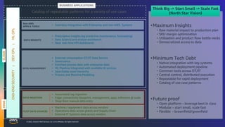 Breaking down an Industrial IoT reference architecture.pptx