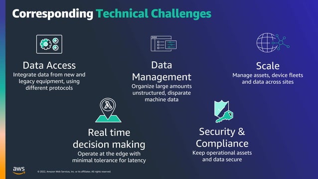 Breaking down an Industrial IoT reference architecture.pptx