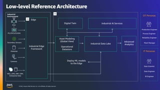 Breaking down an Industrial IoT reference architecture.pptx