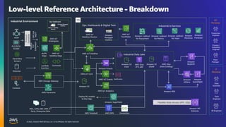 Breaking down an Industrial IoT reference architecture.pptx