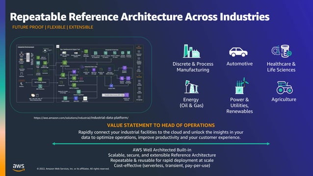Breaking down an Industrial IoT reference architecture.pptx