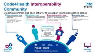 Breaking Down Barriers: Interoperability in Primary Care | PPTX