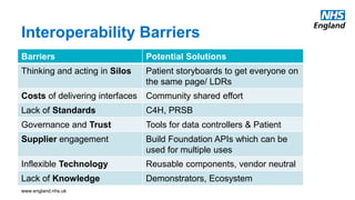 Breaking Down Barriers: Interoperability in Primary Care | PPTX