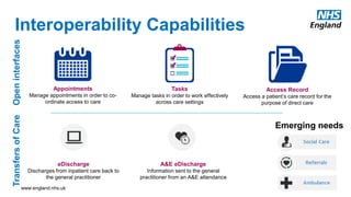 Breaking Down Barriers: Interoperability in Primary Care | PPTX