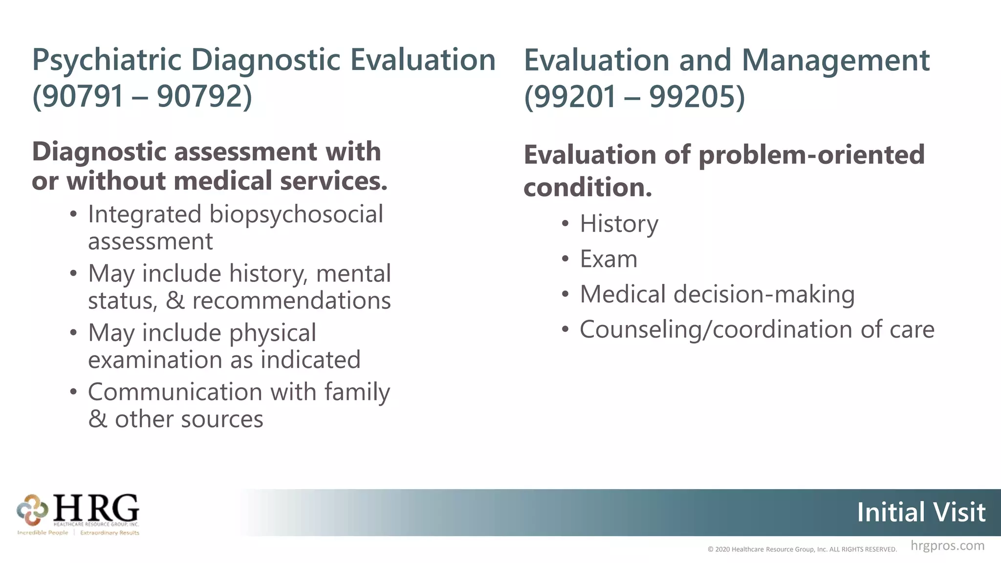 Breaking Down Behavioral Health Coding | PPTX
