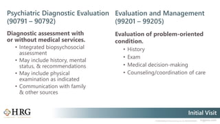 Breaking Down Behavioral Health Coding | PPTX