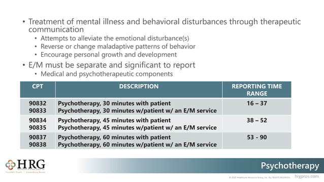 Breaking Down Behavioral Health Coding | PPTX | Mental Health ...