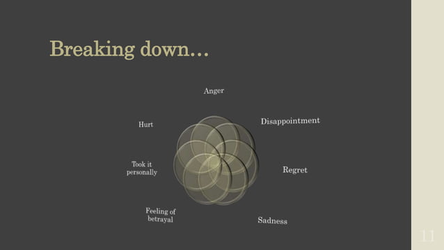 Breaking Down & Breaking Through | PPT