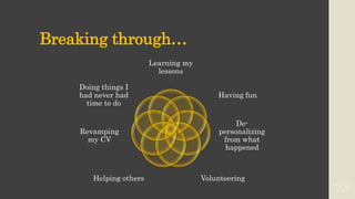 Breaking Down & Breaking Through | PPTX | Medical Health