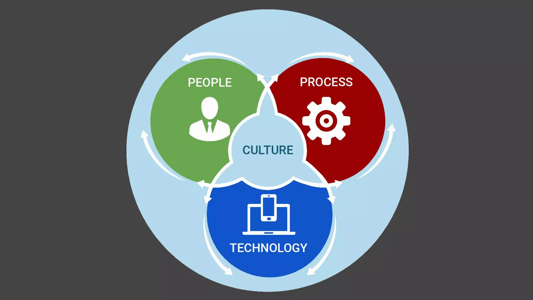 Breaking Down Complex Problems Implementing Change Ppt