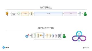 Breaking Down Complex Problems - Implementing Change | PPT