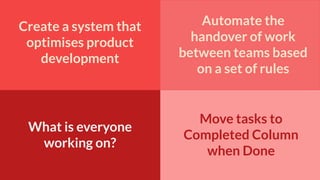 Breaking Down Complex Problems - Implementing Change | PPT