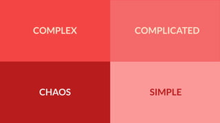 Breaking Down Complex Problems - Implementing Change | PPT