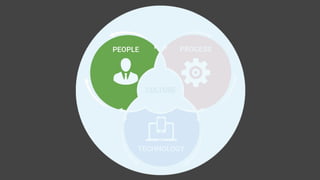 Breaking Down Complex Problems - Implementing Change | PPT