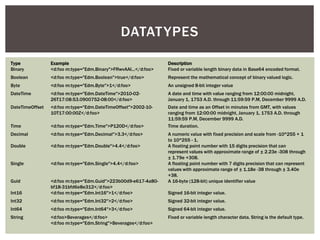 Breaking down data silos with the open data protocol | PPT