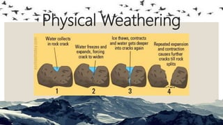 Breaking down earth materials | PPT