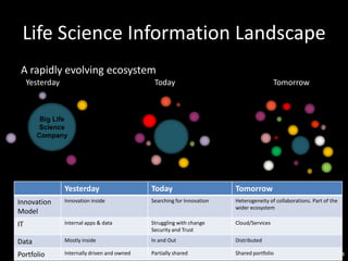 Breaking Down Information Silos | PPTX | Databases | Computer Software and Applications