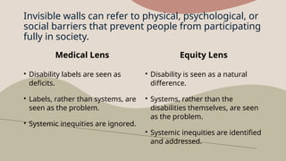 BREAKING DOWN INVISIBLE WALLS with Effective Co-Teaching.pptx